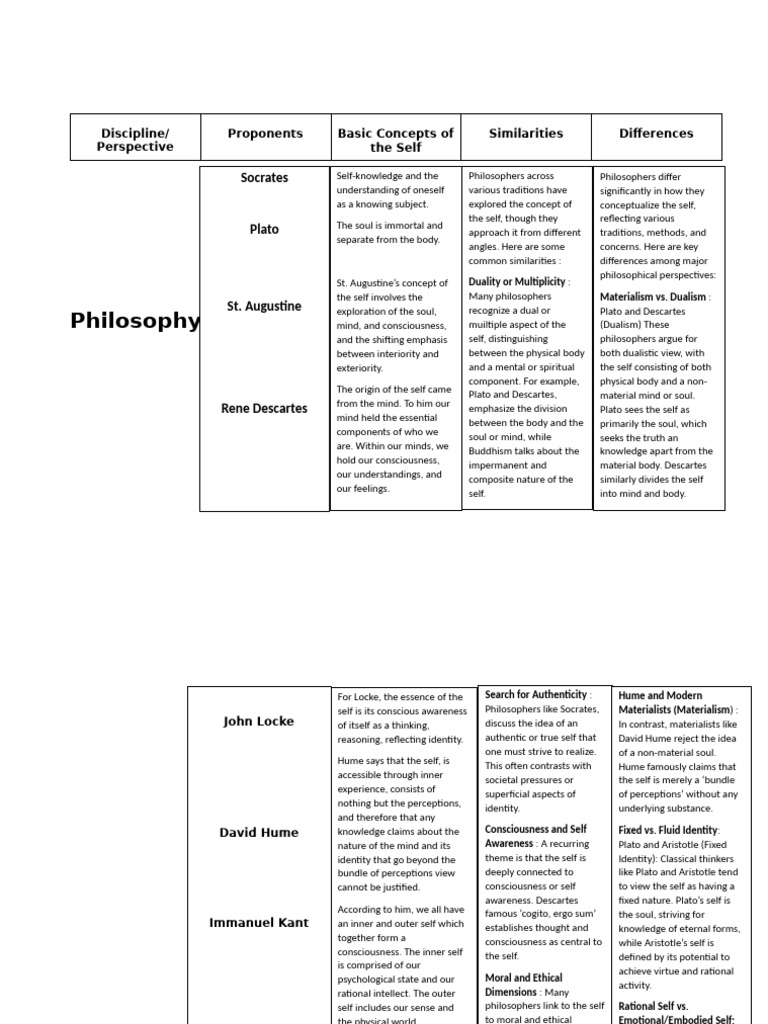 Veen Me Angel Glymp | PDF | Philosophy Of Self | Mind
