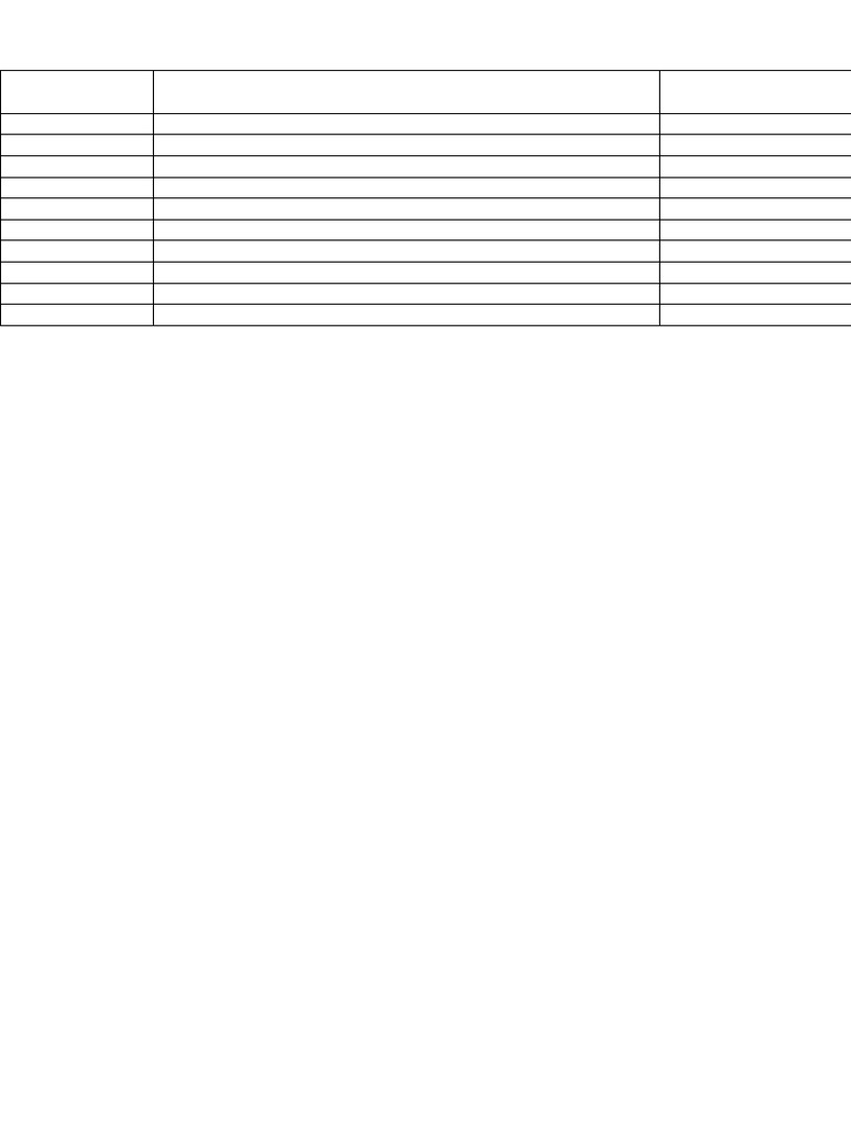 Rincian Laporan Operasional (Akun) SATKER | PDF | Teknologi & Rekayasa