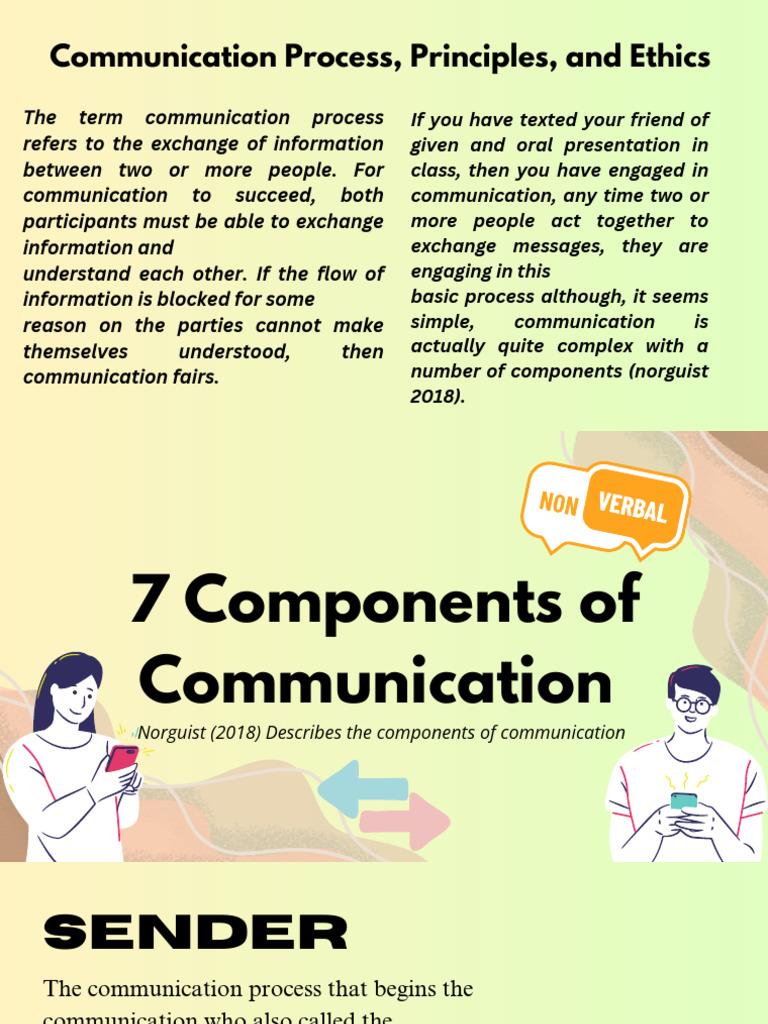 7 Components of Communication 20241026 020326 0000 | PDF ...