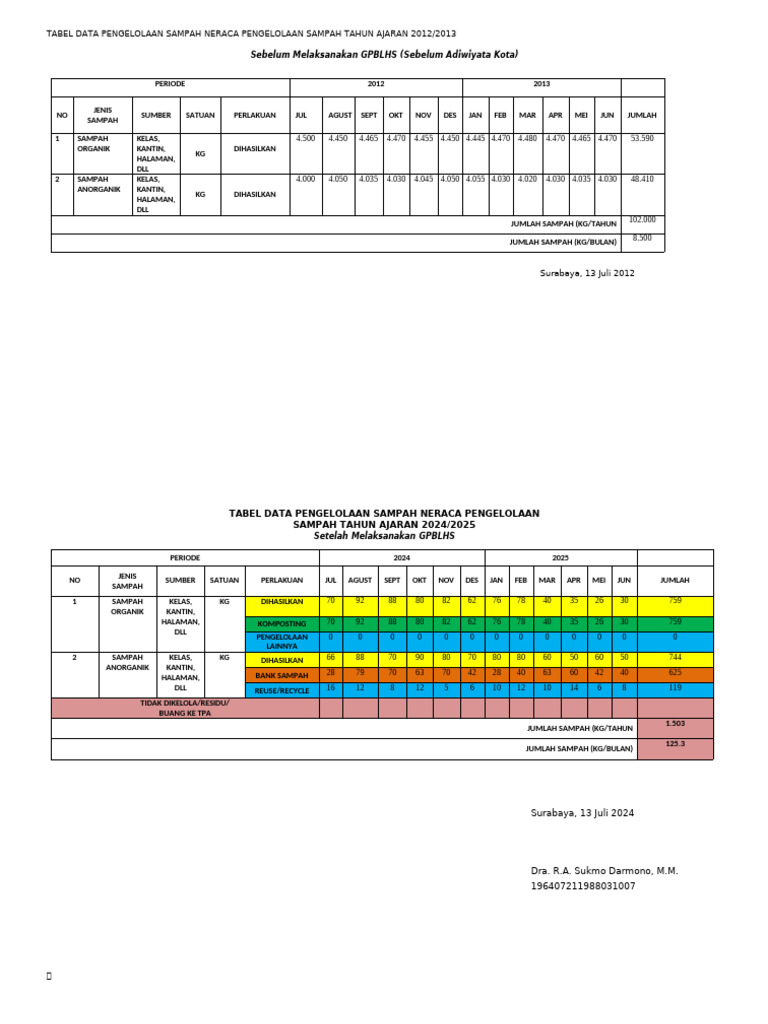 TImbulan Sampah | PDF