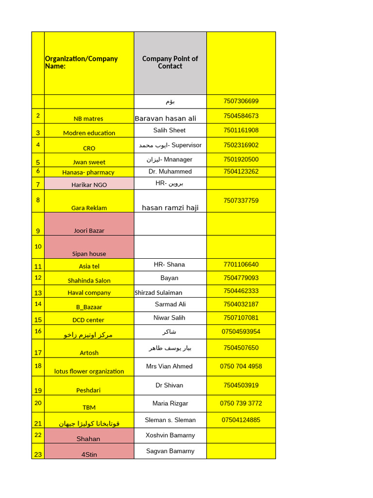 Contact List for Businesses and NGOs | PDF
