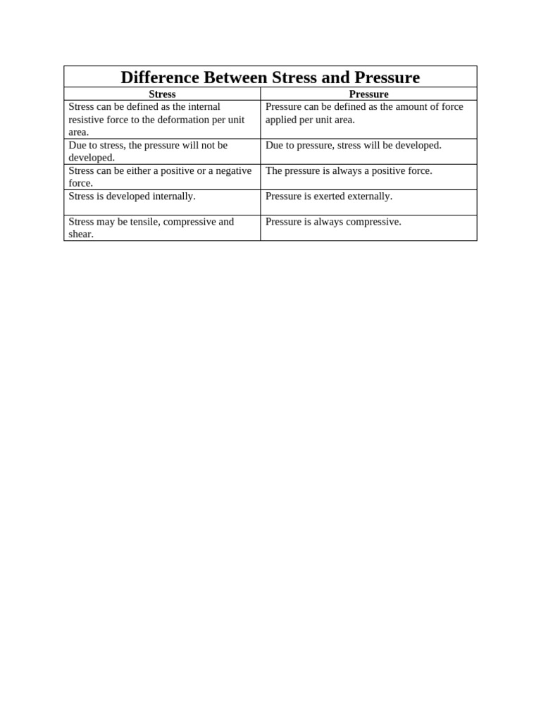 Stress vs Pressure Explained | PDF | Career & Growth | Self-Improvement