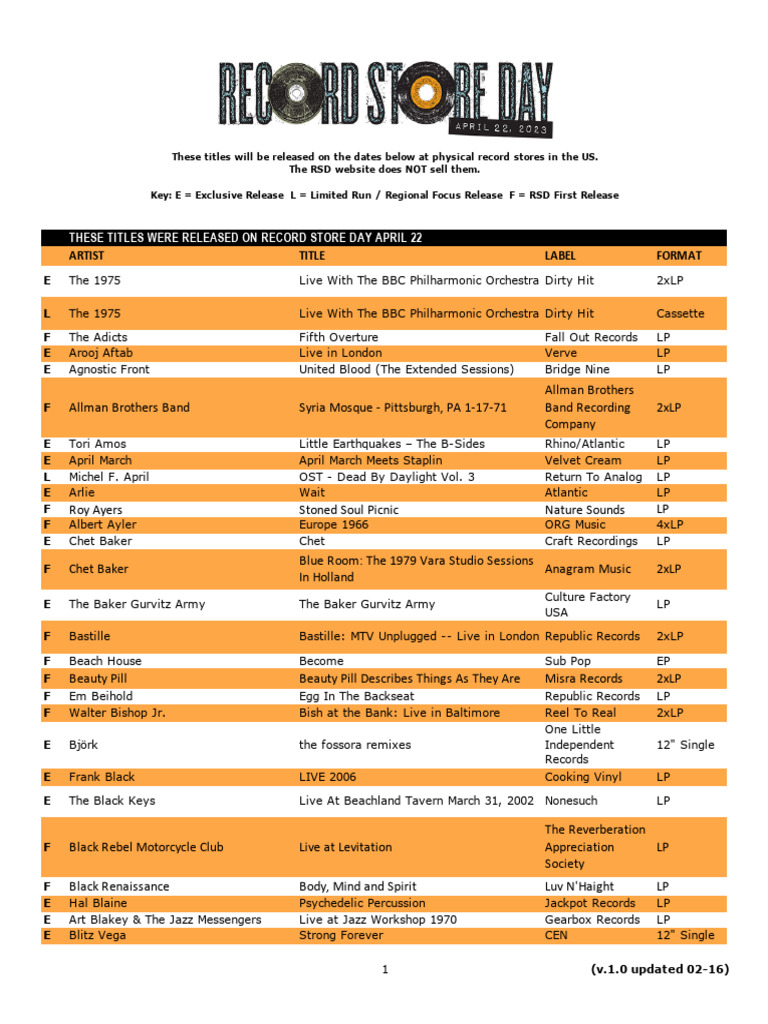 2023 RSD Public | PDF | Sound Recording | Musical Groups