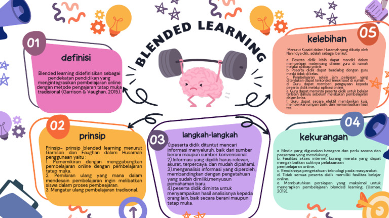 Mind Mapping - Blended Learning - Kel 4 | PDF