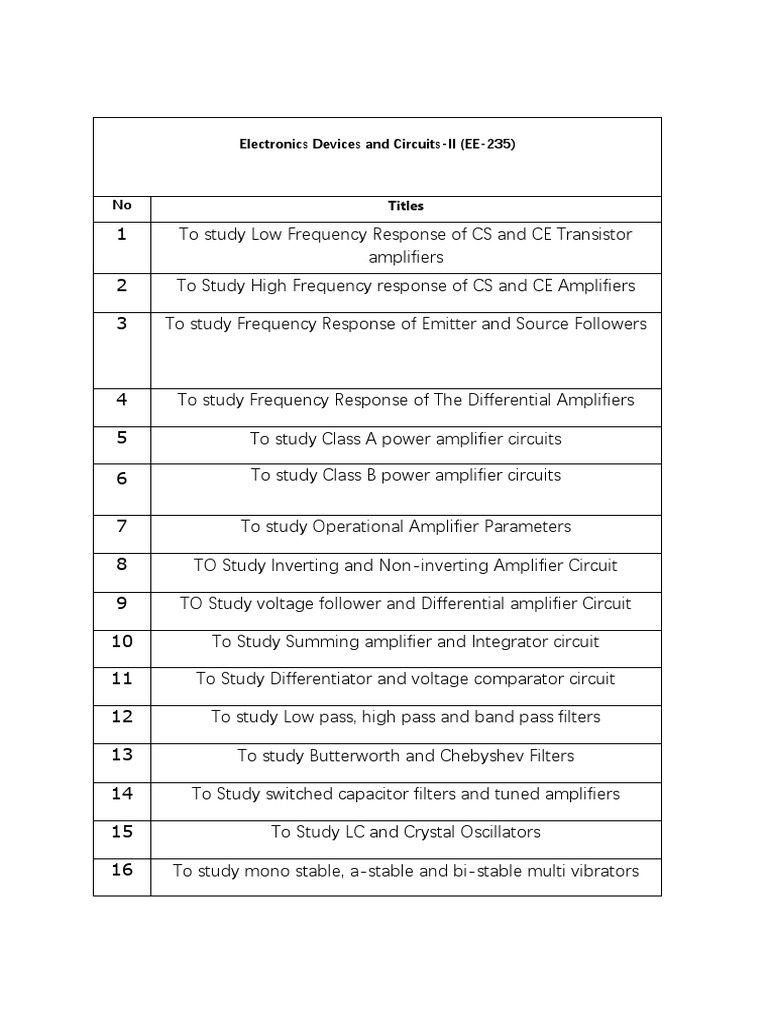 4. EDC-II Lab Teaching Plan | PDF