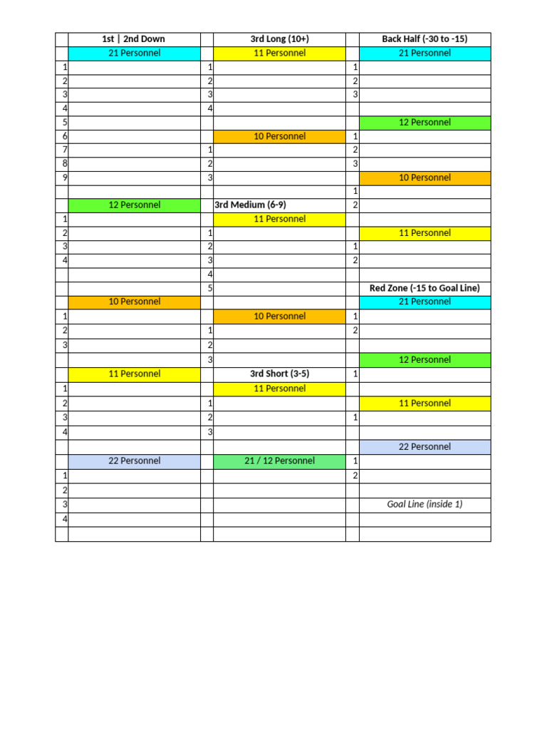 Defensive Call Sheet | PDF