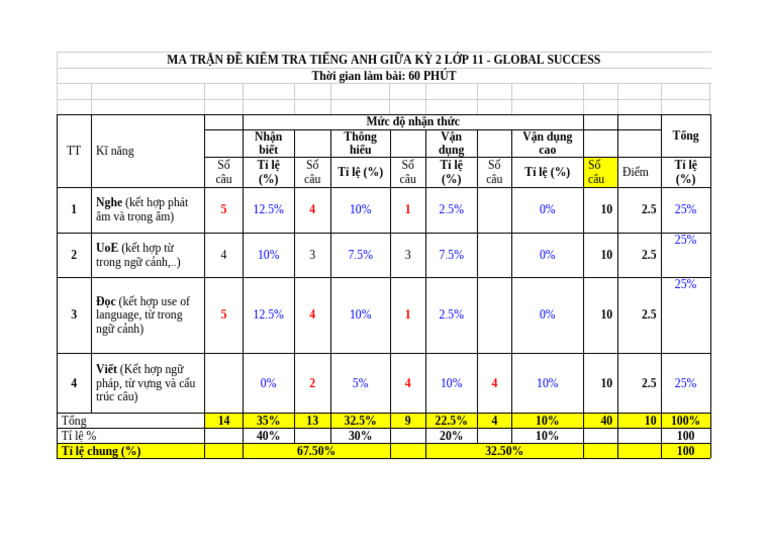 MA TRAN DE KIEM TRA TIENG ANH GIUA KY 2 LOP 11 A1358 | PDF