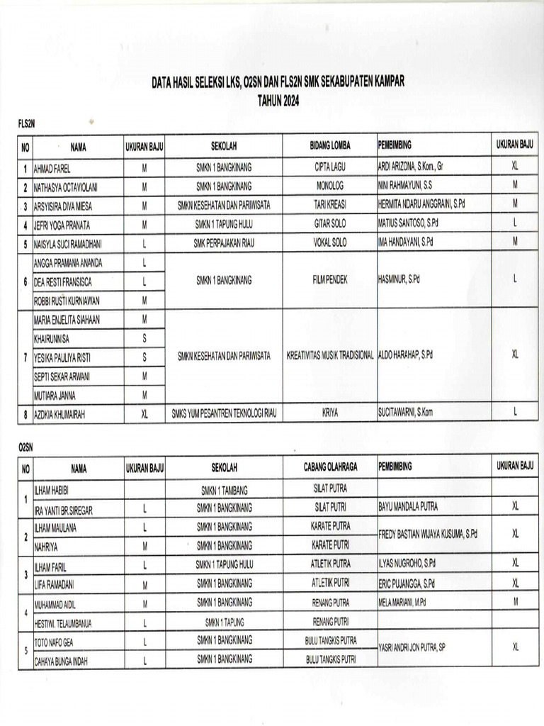 Data FLS2N, O2sn Dan LKS Kabupaten Kampar.. | PDF