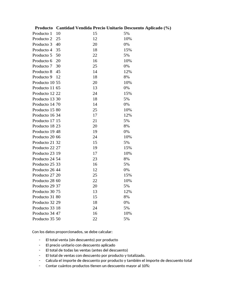Ejercicio repaso 5 excel | PDF