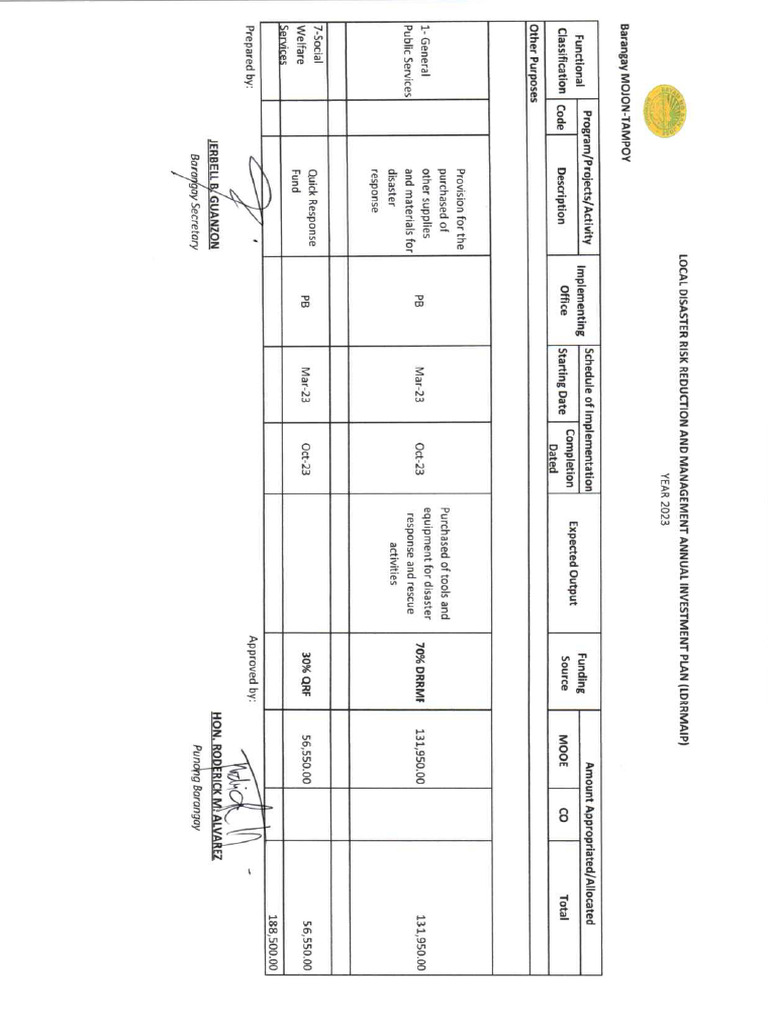 BDRRM Plan 202320240723 - 01523590 | PDF