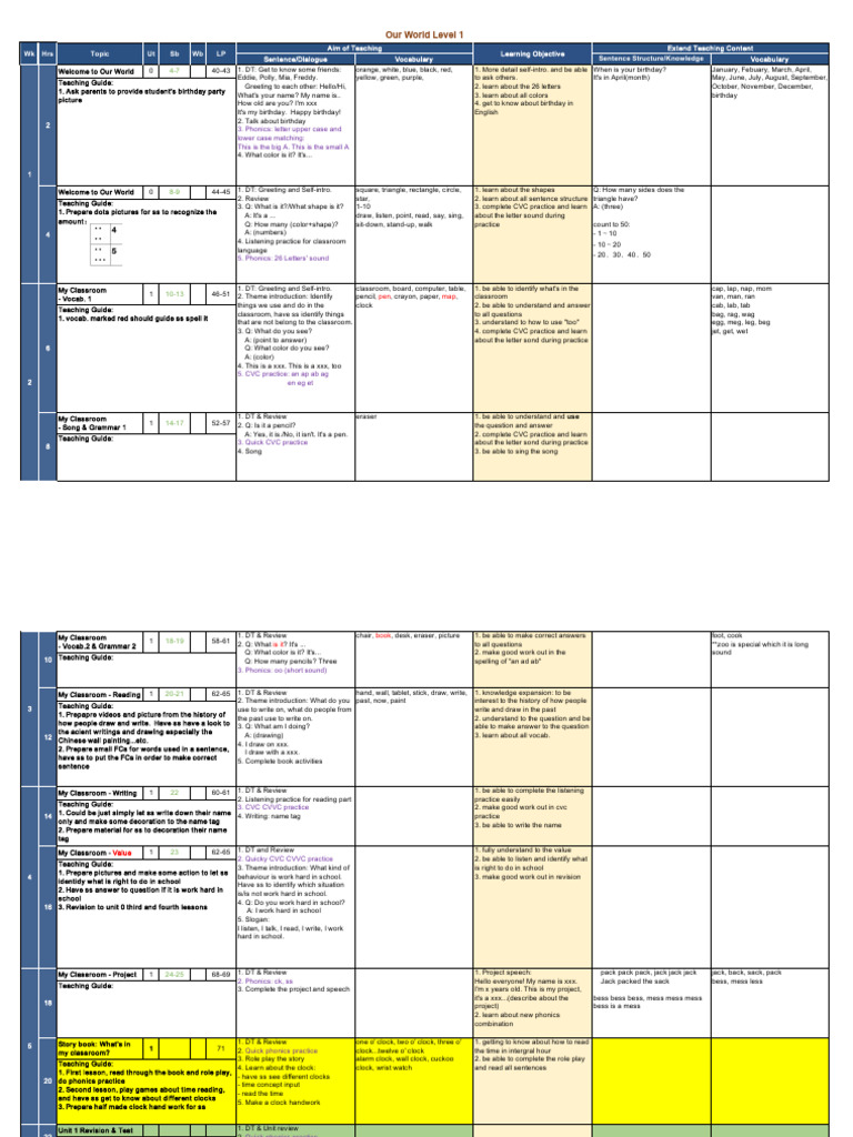 Teaching Scheme OW1 | PDF | Phonics | Rainbow