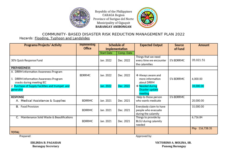 2.approved BDRRM Plan CY 2022 | PDF | Natural Events | Typhoon