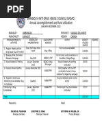 Badac Accomplishment Report | PDF
