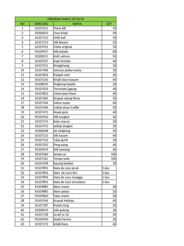 Orderan Snack 23.10.24 | PDF