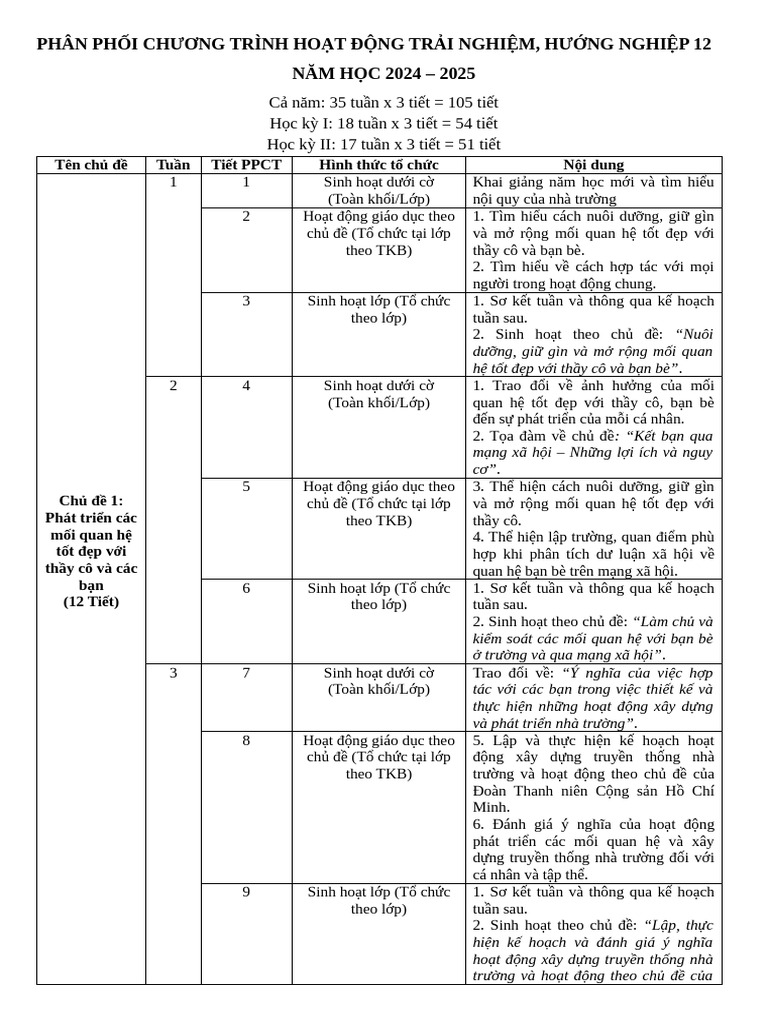 PPCT HĐ TNHN 12 | PDF