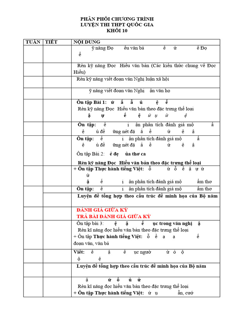 PPCT LUYỆN THI 10 - ĐIỀU CHỈNH | PDF