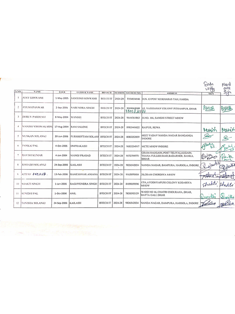 Btech It Id Cards | PDF
