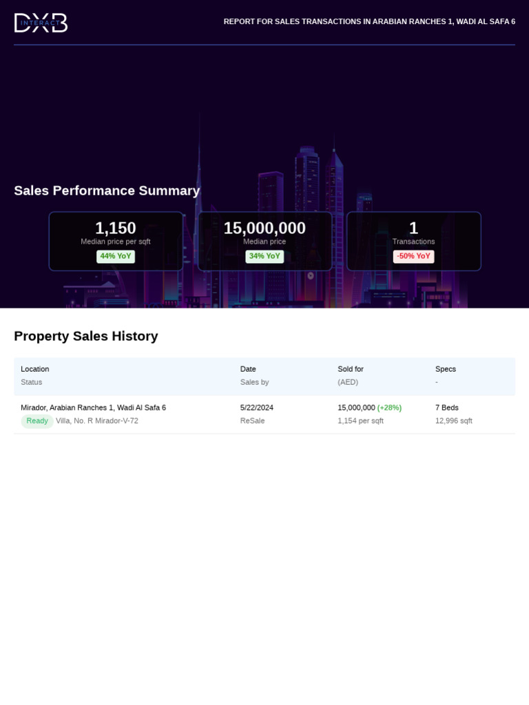 Arabian Ranches 1 Sales Report 2024 | PDF | Law