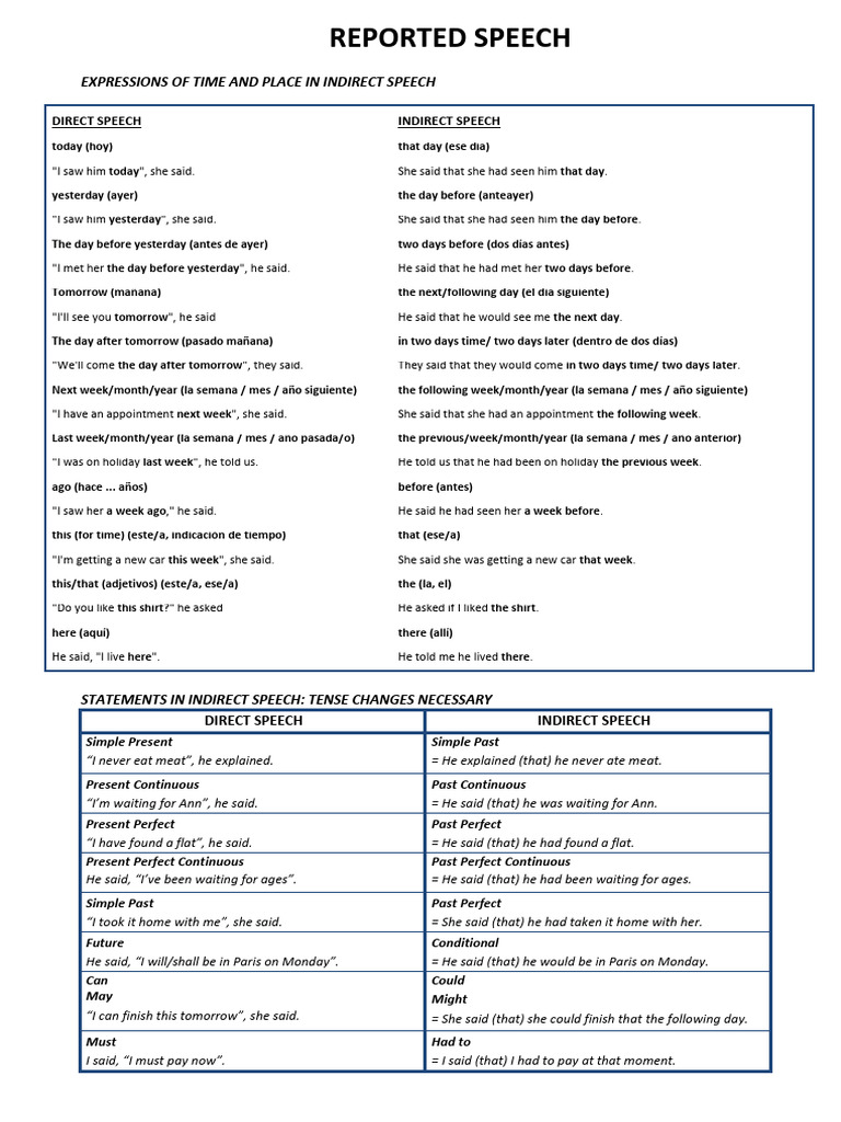 REPORTED SPEECH Activities | PDF | Linguistics | Grammar