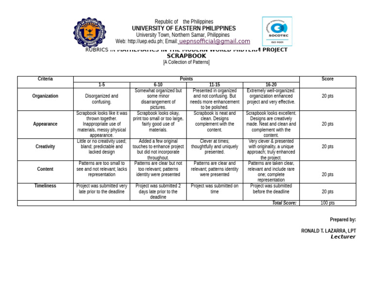 Rubrics For MMW Project Patterns | PDF