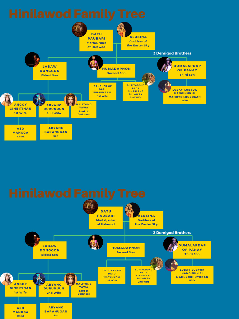 Blue and Yellow Abstract Blob Shapes Family Tree | PDF | Traditions ...
