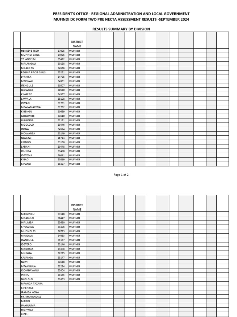 F2 - Pre Necta Analysis Results - 2024 | PDF