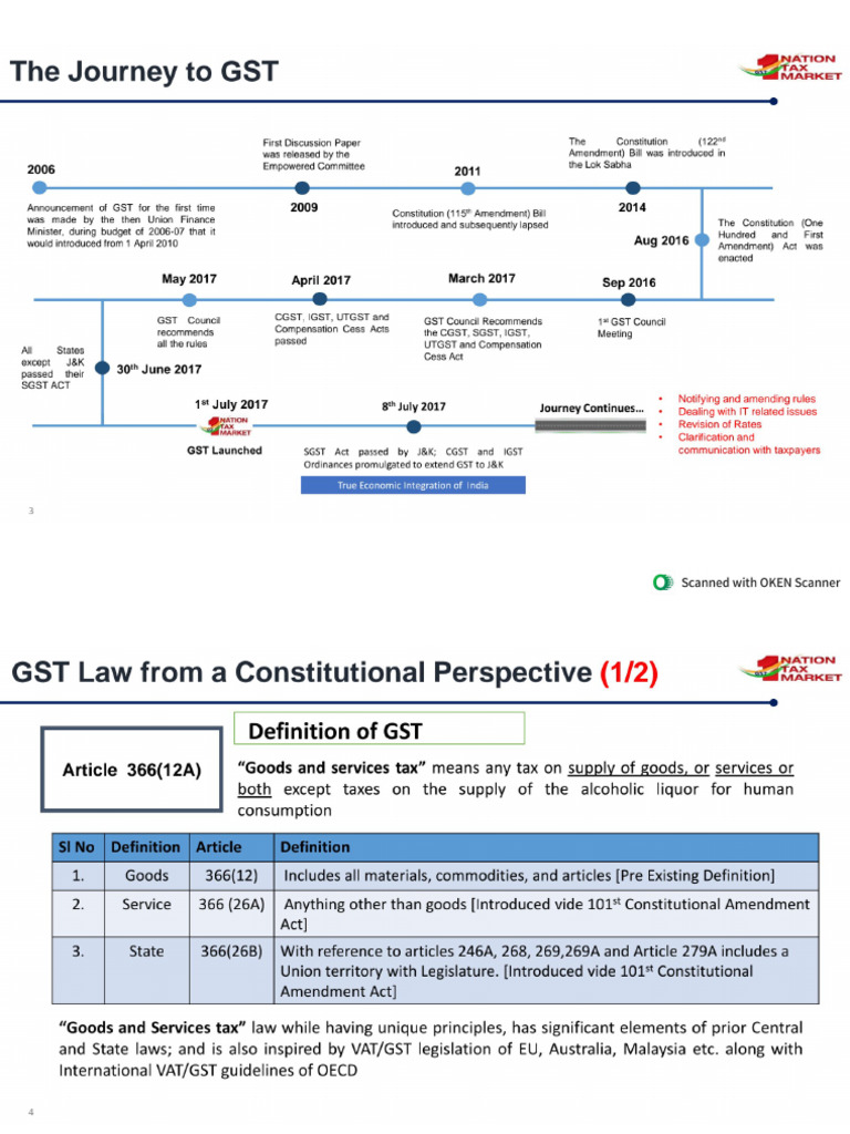 GST 1.FAA.3rd Sem. E Content | PDF