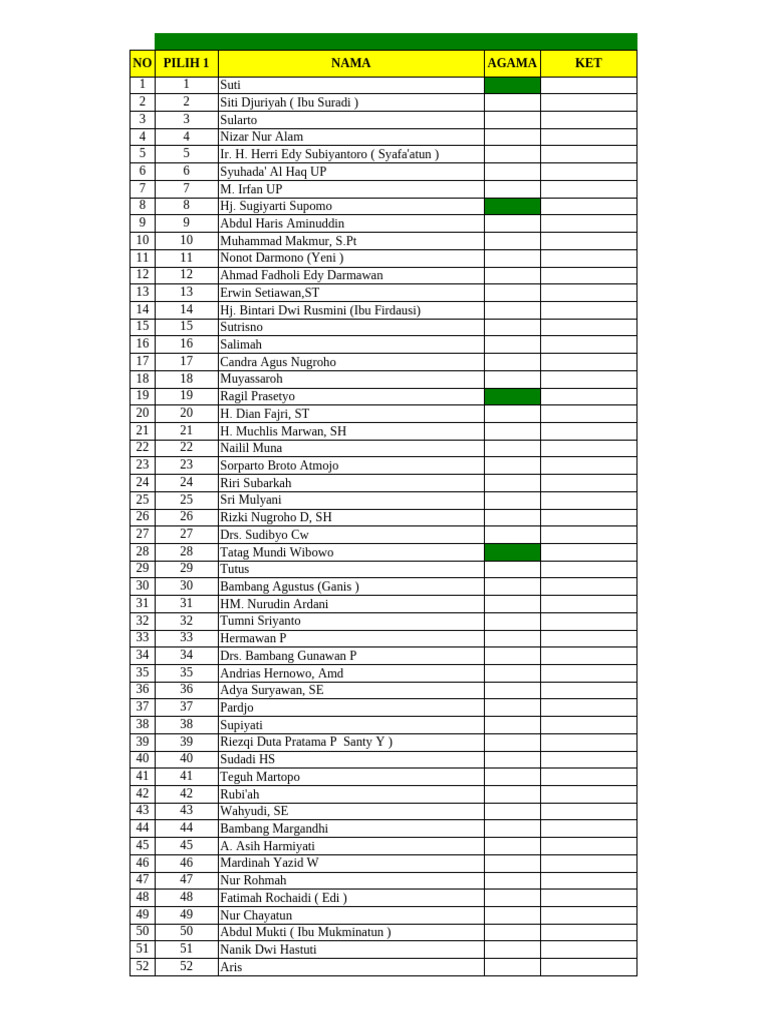 Data Warga Rw06 TGL 10 Juli | PDF