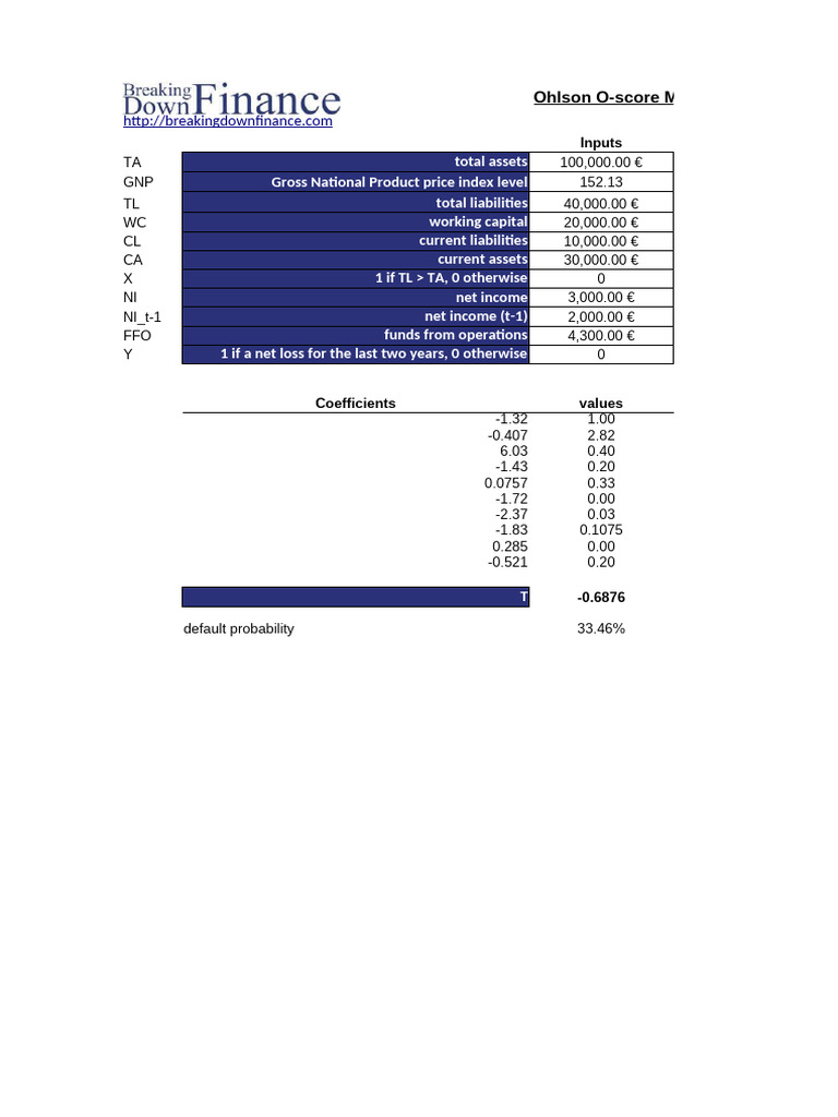 Ohlson O-Score Model Analysis | PDF