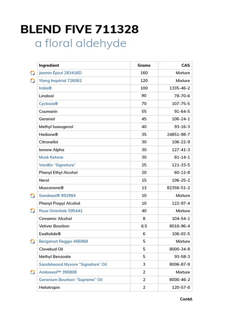 Blend Five Perfume Formula | PDF | Perfumery | Organic Chemistry