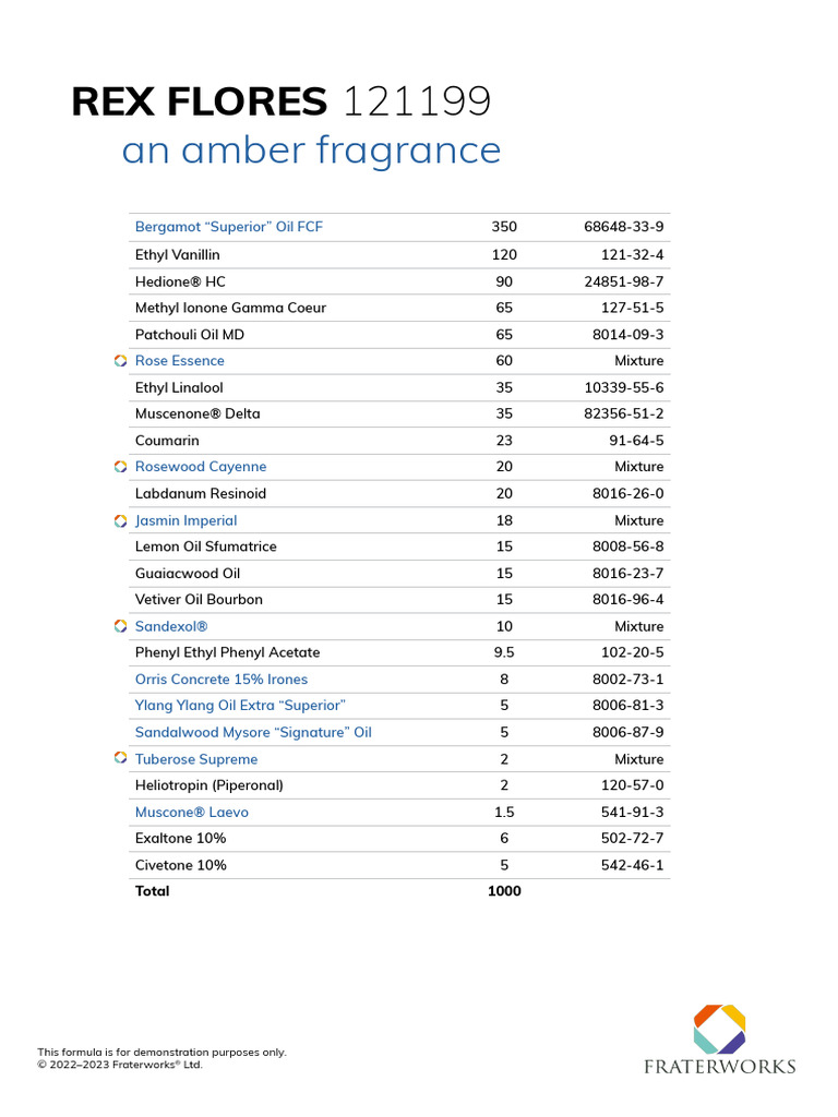 Perfume Formula for Fragrance Experts | PDF