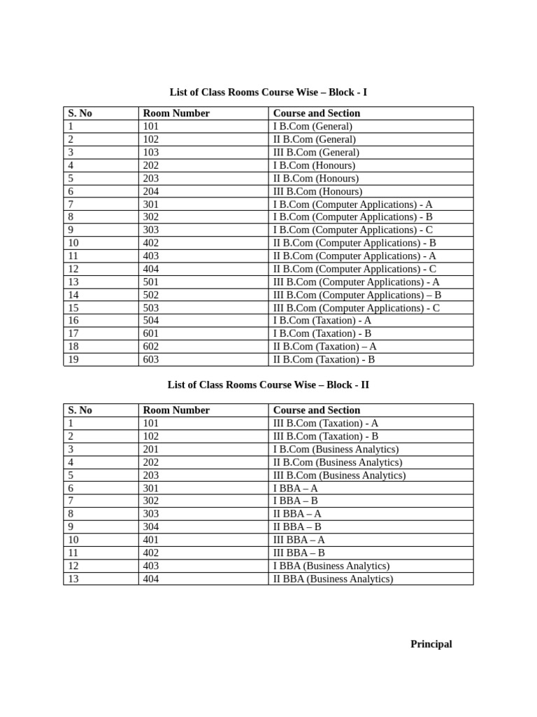 List of Class Rooms Course Wise | PDF