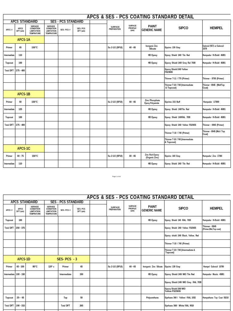 Apcs Amp Ses Pcs New | PDF | Paint | Chemical Substances
