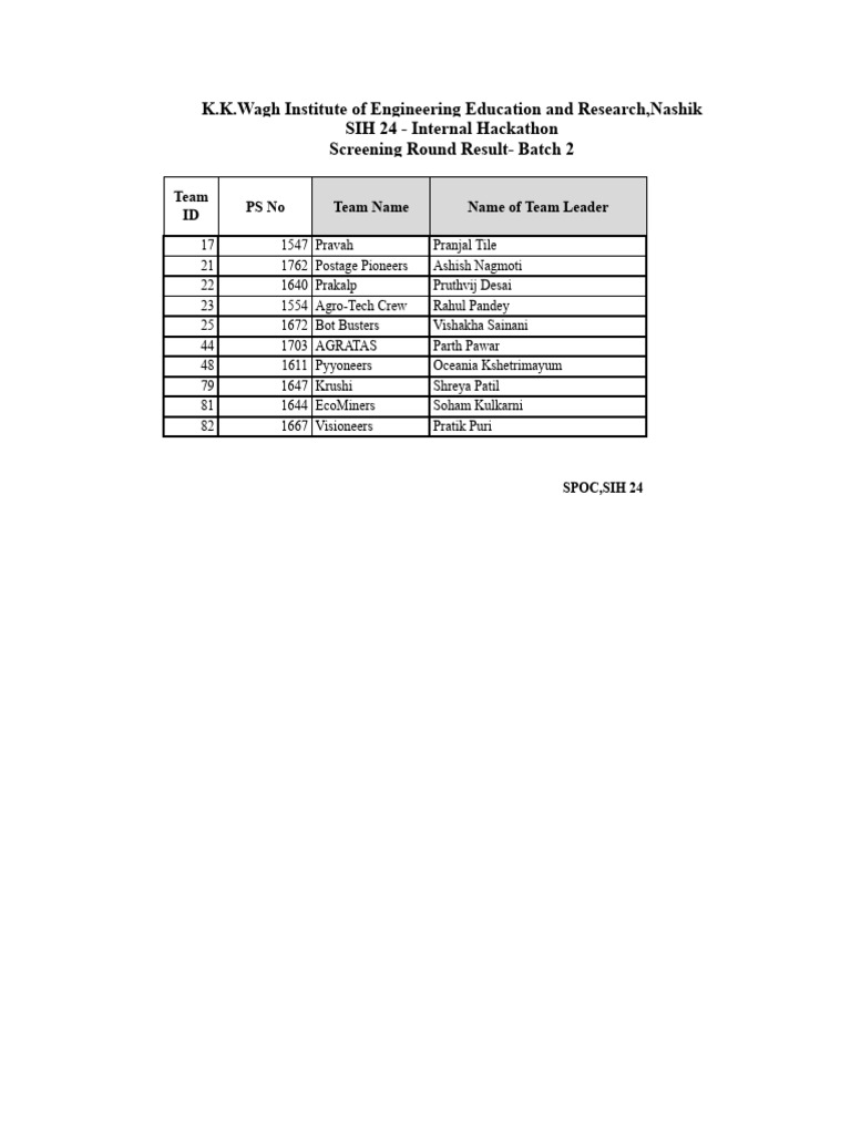 SIH 24 - Internal Hackathon Screening Round Result - XLSX - Google ...
