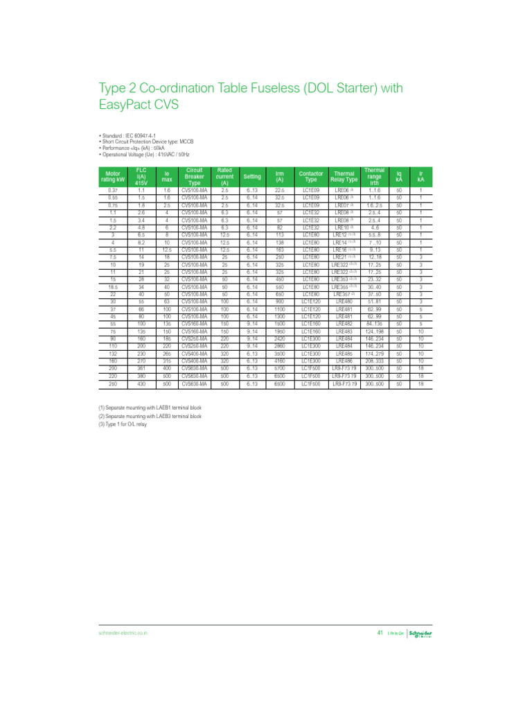 Technical Type 2 Co Ordination Chart | PDF | Fuse (Electrical ... Technical Type 2 Co Ordination Chart | PDF | Fuse (Electrical ...