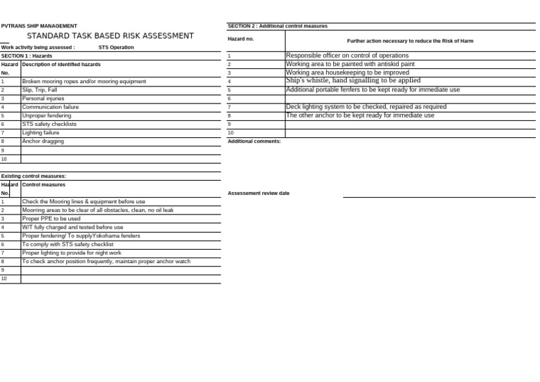 Risk Assessment-Sts Operation - 1 | PDF
