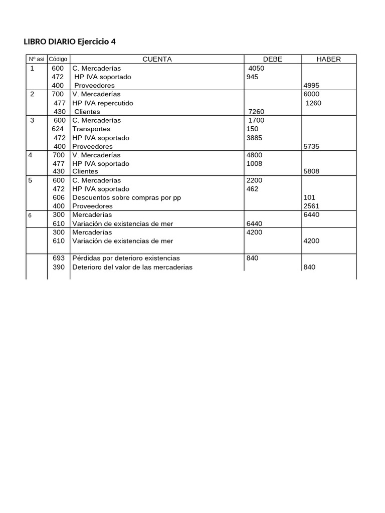Diario Ejercicio 4 Contabilidad | PDF