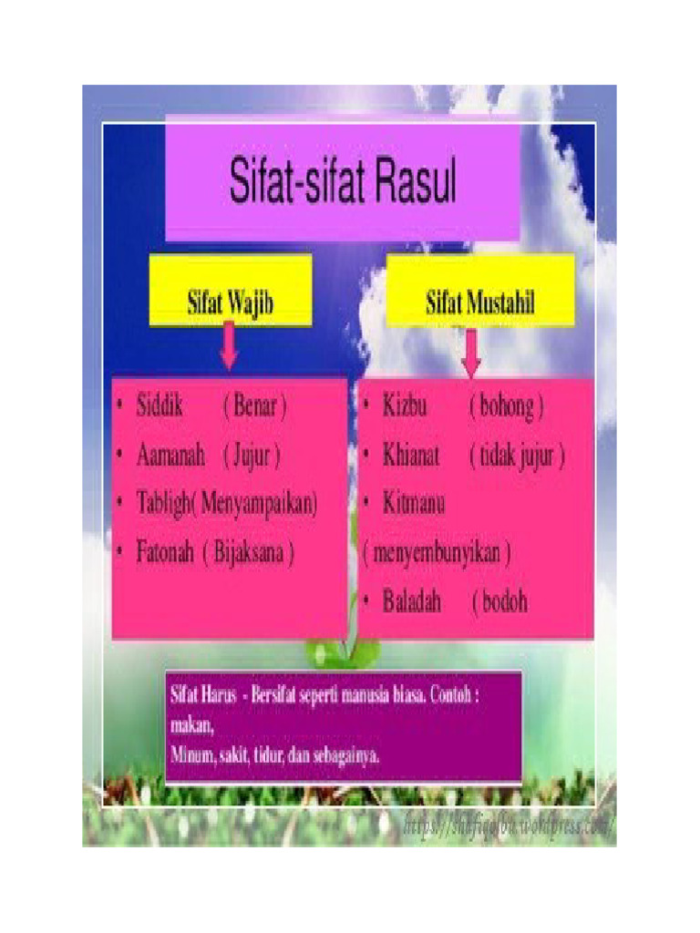 Sifat2 Wajib Bagi Rasul | PDF