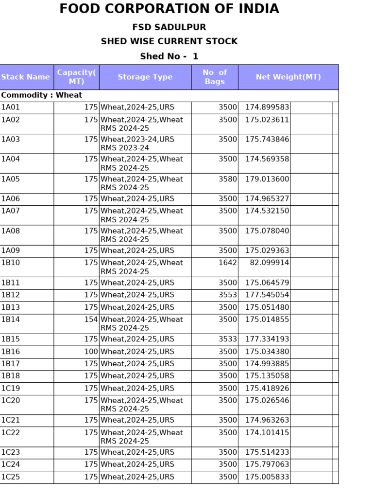ShedWiseCurrentStock 20240831 | PDF | Agriculture