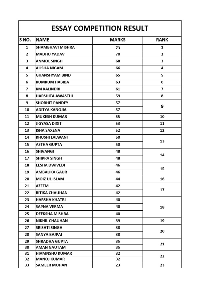 Essay Competition Results 2023 | PDF