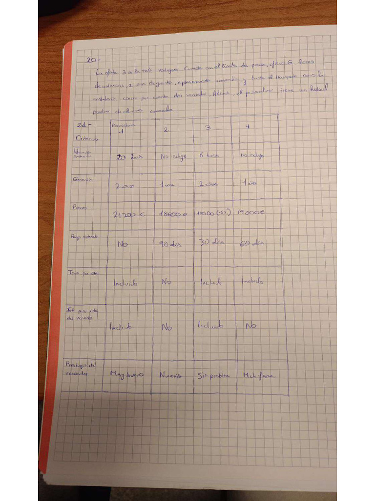 Tarea 3 U6 GIL | PDF