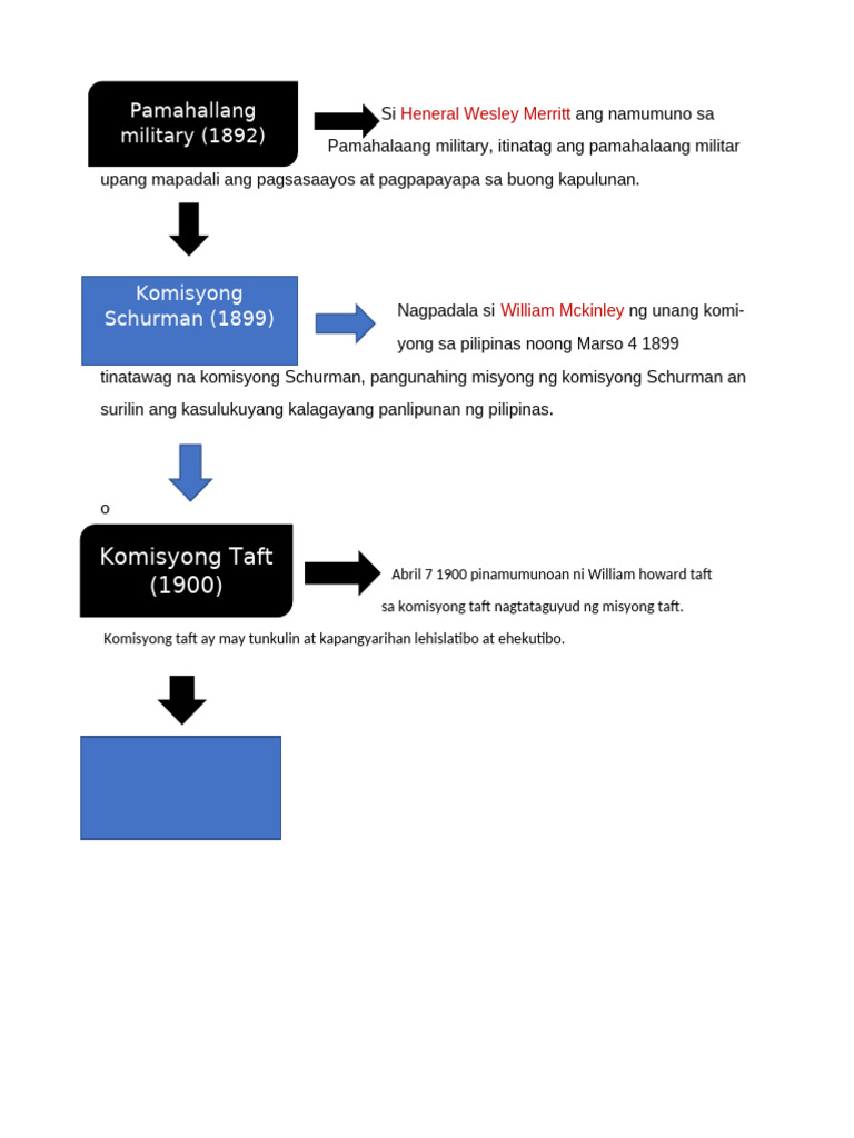 Pamahalaang Military Si Heneral Wesley Merritt Ang Namumuno Sa | PDF