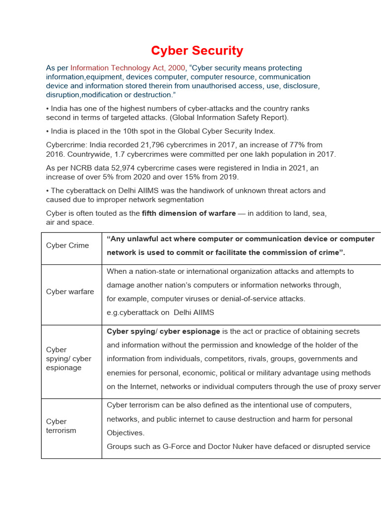 Cyber Security | PDF | Security | Computer Security