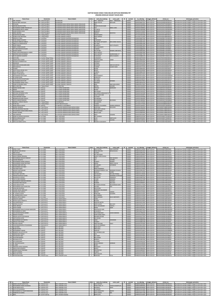 Data Penerima Pip Yang Belum Aktivasi Rekening | PDF | Agama & Spiritualitas