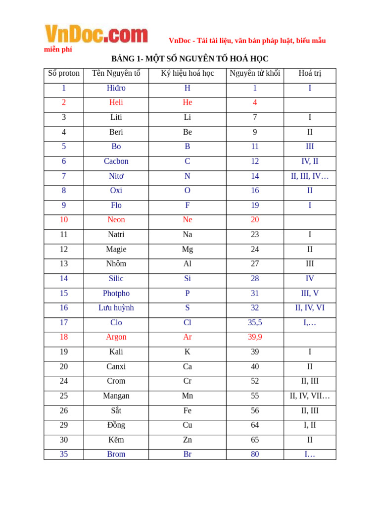 1 Hiđro H 1 I: 2 Heli He 4 | PDF
