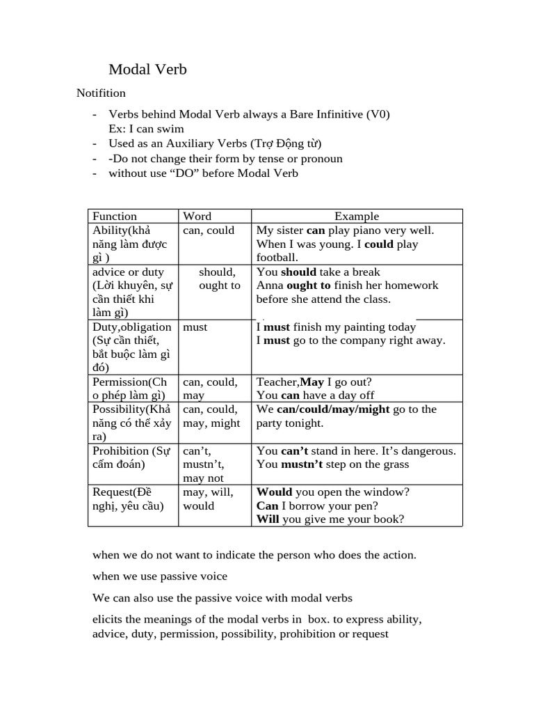 Lý thuyết Modal Word | PDF