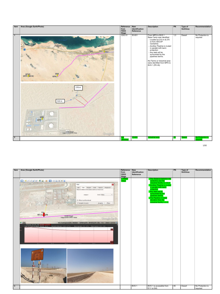 Pipeline Base Line Survey - 29-11 To 01-12-2020 | PDF | Desert ...
