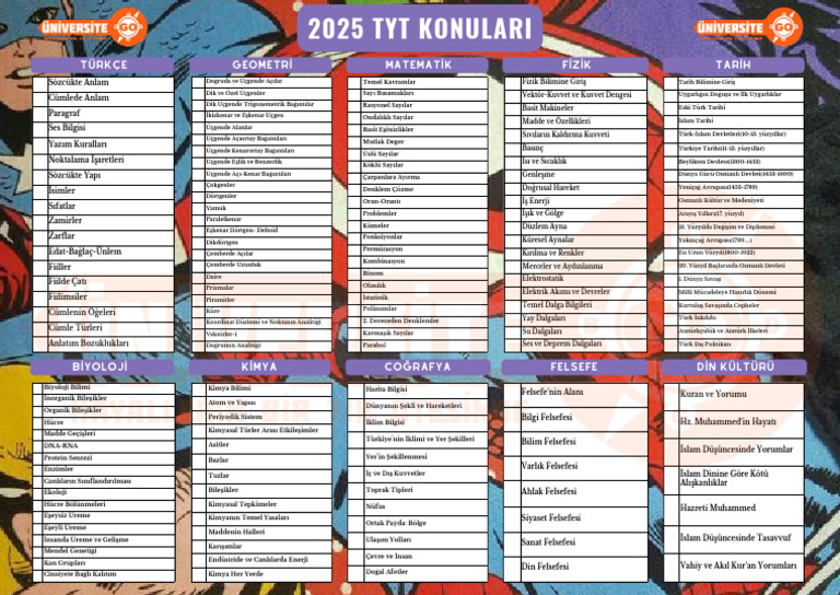 2025 Tyt Konulari Cizelgesi Marvel | PDF