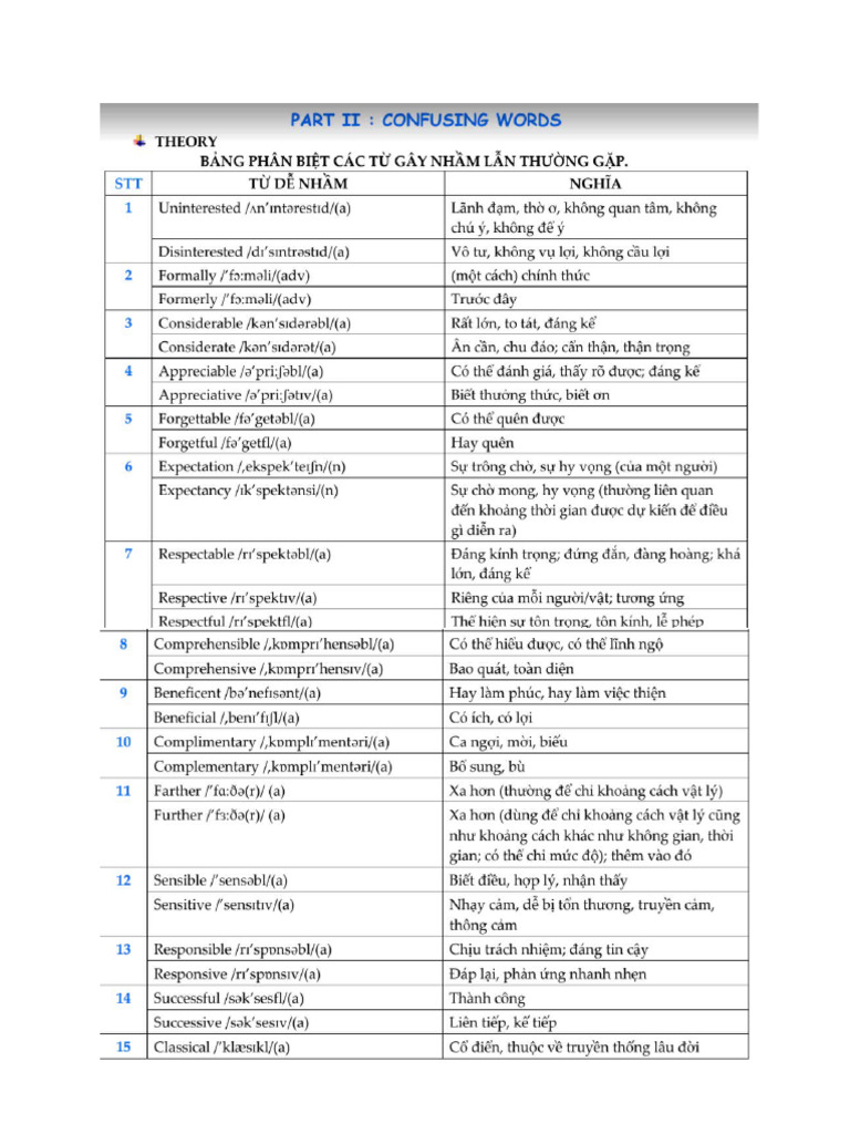 Confusing Words | PDF