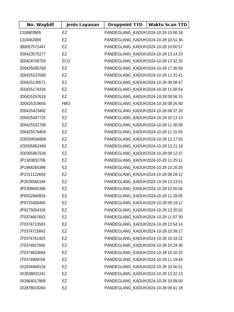 No. Waybill Jenis Layanan Droppoint TTD Waktu Scan TTD | PDF